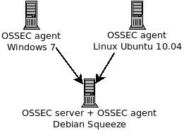 OSSEC - aldeid