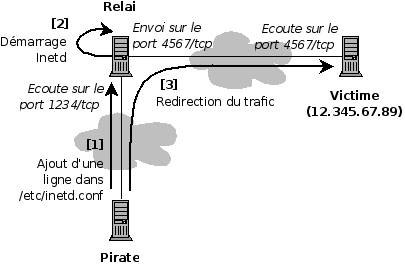 Netcat/7/en - aldeid