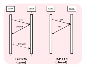 Nmap-fr:Techniques scan - aldeid
