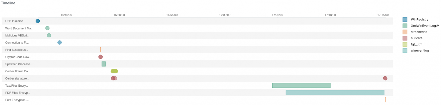 TryHackMe-BP-Splunk/Ransomware - aldeid