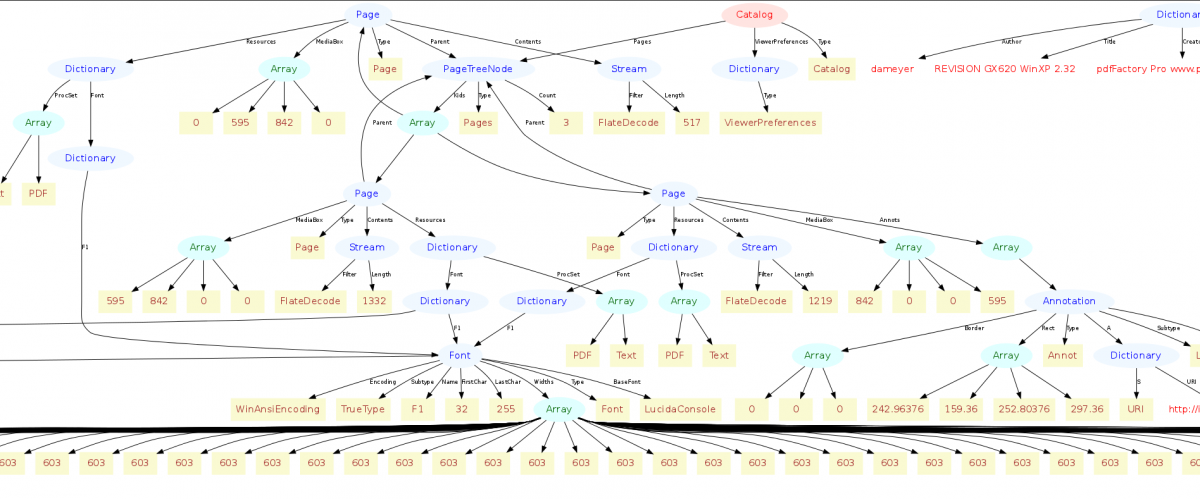 Origami/pdf2graph - aldeid